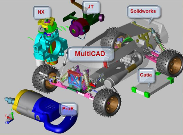 PTC Creo 4.0 ProE| Thiết kế trong môi trường Multi-CAD với PTC Creo 4.0