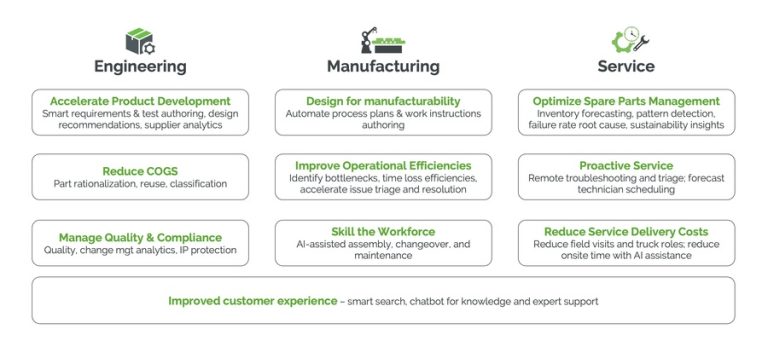AI value drivers - Phần mềm PTC Creo (ProE) bản quyền